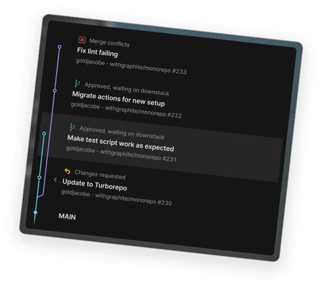 Github Actions Workflow Dispatch Event